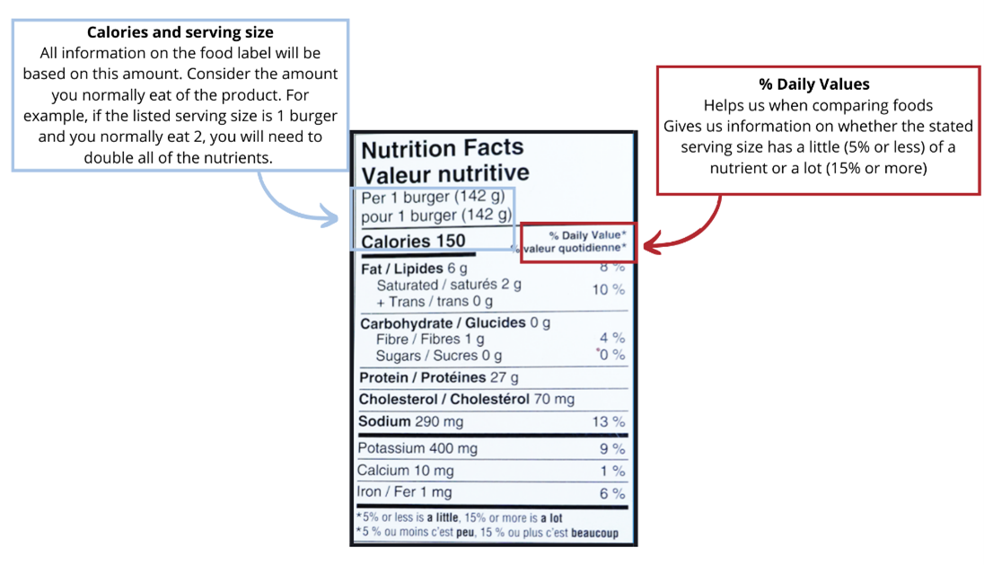 Reading Food Labels - Guide for Stroke Recovery