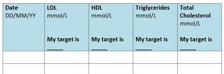 Keeping a healthy cholesterol level - Guide for Stroke Recovery