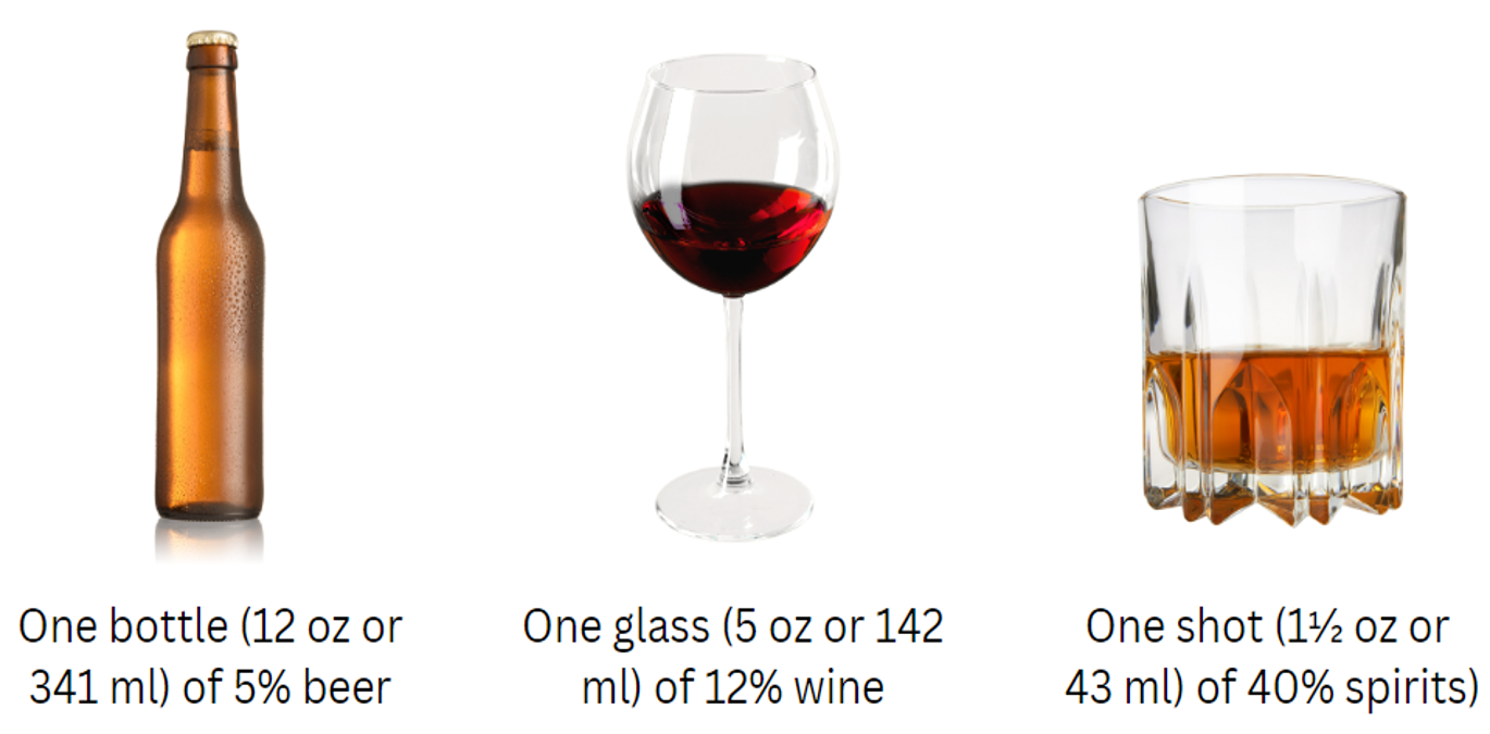 Alcohol intake - Guide for Stroke Recovery